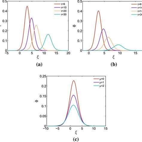 Top And Side Views Of The Optimized 8 Pmmn Borophene Sheet Exhibiting A