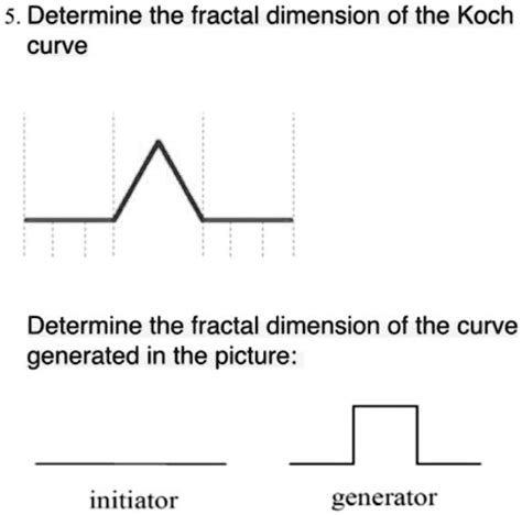 5 Determine The Fractal Dimension Of The Koch Curve Determine The