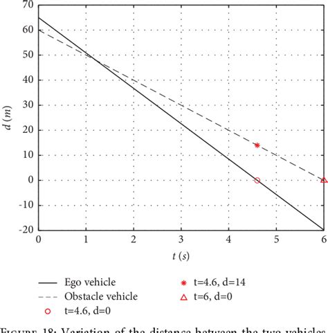 Figure 18 From Conflict Judgment And Safety Assessment At Unsignalized Intersections Based On