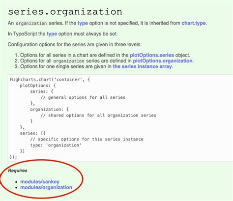 Organization Charts Issue Highcharts Highcharts React Native GitHub