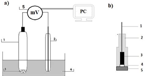 figure 1 from the possibility of application of the potentiometric