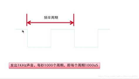 如何利用蜂鸣器制作midi音乐mind蜂鸣器图形代码音乐 Csdn博客