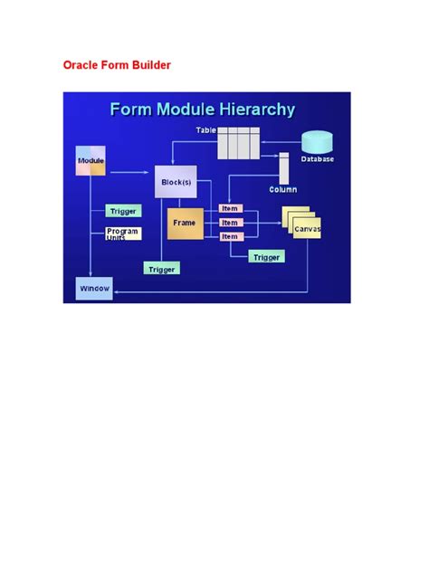 Oracle Form Builder Pdf Plsql Sql