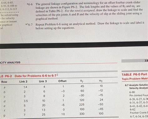 6 6 The General Linkage Configuration And