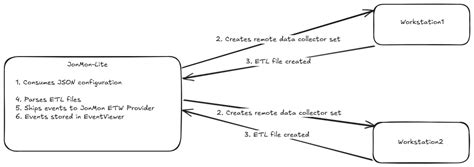 Mastering Aggregation Functions In Kql Medium