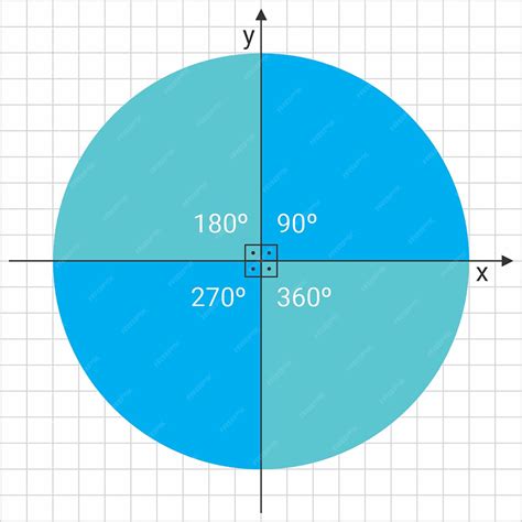 Premium Vector Trigonometry Rotation Object Math Symbols Symbol Circle Angle Circle Shape