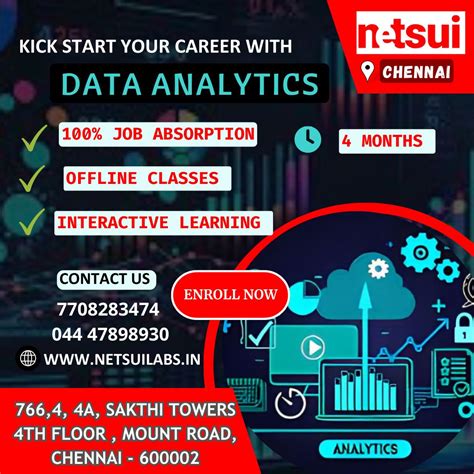 Netsui Labs On Linkedin Dataanalyticscourse Pythontraining