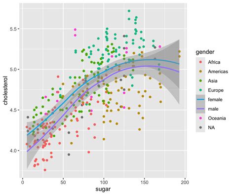 57 Ggplot Aesthetics Iii Global Aesthetic Mapping R Programming
