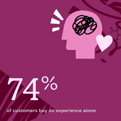 Lyssna On Linkedin Usabilitytesting Userexperience Usertesting Userresearch Ux Lyssna…