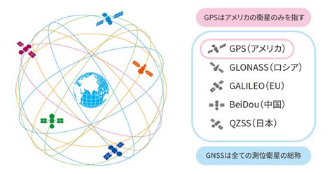 Gnss測量とは？位置を測るしくみ 低価格gnss受信機 Chc Gnss 販売・レンタル 株式会社css技術開発