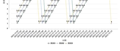 Java使用jfreechart生成pdf图表java中如何将数组转换成折线图导出为pdf文件 Csdn博客