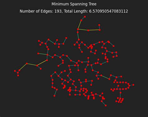 Sidewalk Optimizer Devpost