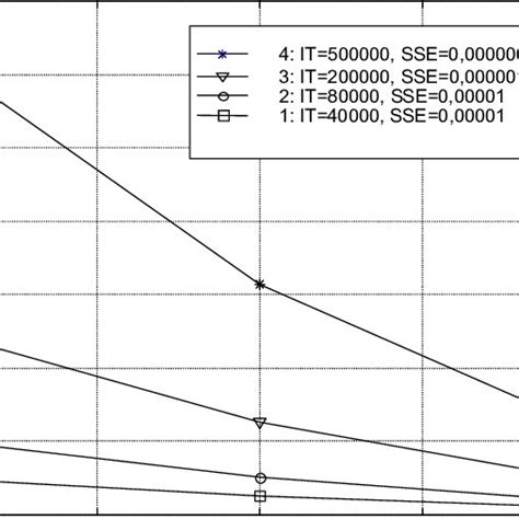General Algorithm Of Parallel Weighted Sum Calculation Download