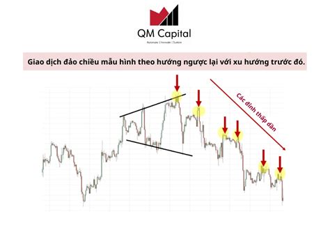 Bearish Expanding Triangle Là Gì Những Phân Tích Và ứng Dụng Của Bearish Expanding Triangle