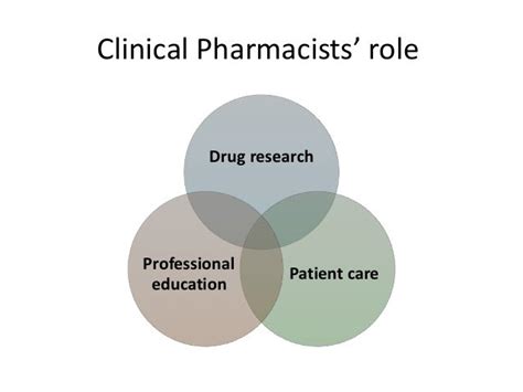 Oncology Clinical Pharmacy From Practice To Research