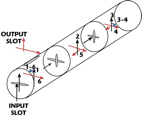 Circuit Simulation Of Dual Mode Waveguide Cavity Filters Microwave Journal