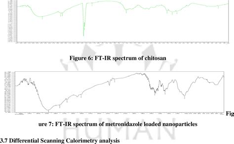 Figure 2 From Formulation And Evaluation Of Metronidazole Loaded Chitosan Nanoparticles