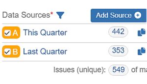 Data Segmentation Performance Objectives Charts For Jira