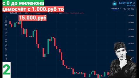 трейнтинг продолжаем дорговать по теханализ Youtube