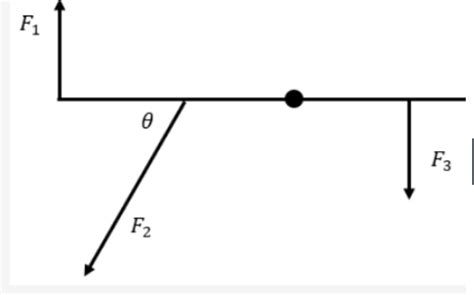 Solved A Rod Of Length M Has An Axis Of Rotation At The Center And