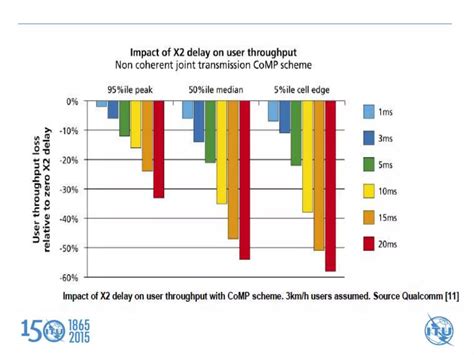 Lte Architecture Pptx