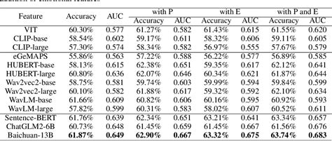 Mdpe A Multimodal Deception Dataset With Personality And Emotional Characteristics