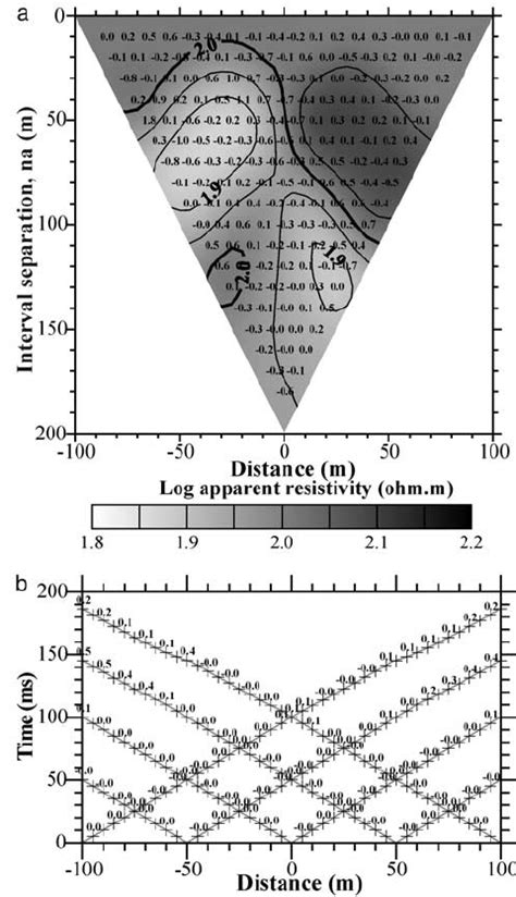 A Computed Response Contours For The Resistivity Model Obtained Download Scientific Diagram