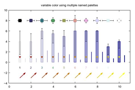 Gnuplot Demo Script Varcolordem
