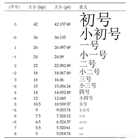 Latex 字体的设置latex字体 Csdn博客