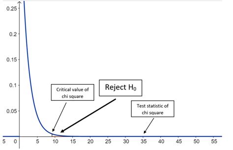 Test The Following Hypotheses For A Multinomial Probability Quizlet Test The Following Hypotheses For A Multinomial Probability Quizlet