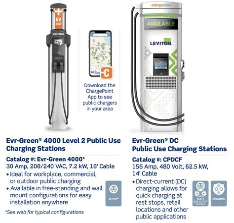 Electric Vehicle Branch Circuit Captain Code 2023 Web Portal