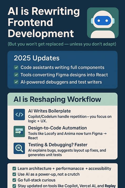 Ai Is Rewriting Frontend Development Madhukar Anand مدھوکر آنند