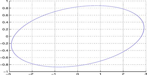 The Disturbance Attenuating Controller Download Scientific Diagram