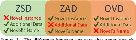 Figure From Efficient Feature Distillation For Zero Shot Annotation Object Detection