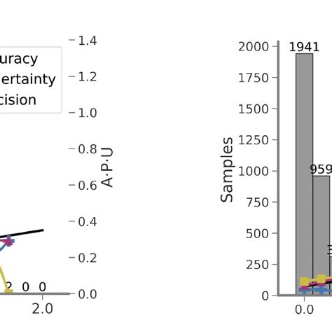 The Accuracy A Plus Marker Precision P Square Marker And