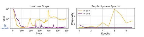 Using Model Flops Utilization Mfu By Jaideep Ray Better Ml Medium