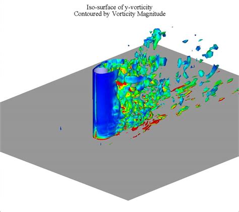 PSU EFD Group OpenFOAM Local Scour