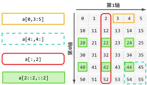 Python向空列表添加列表python 列表操作方法详解weixin39517202的博客 Csdn博客