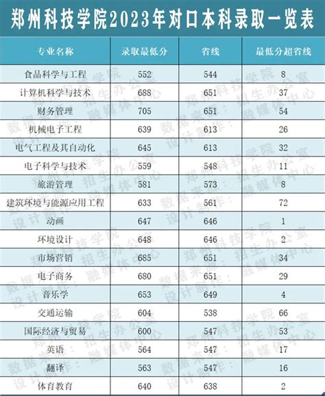 提前批錄取結束！鄭大、河大公佈錄取分數線中國網
