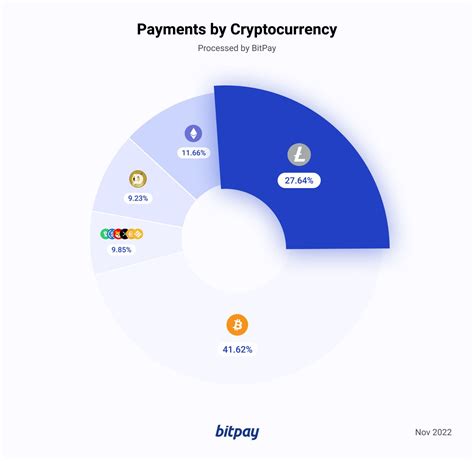 Best Litecoin Posts Reddit