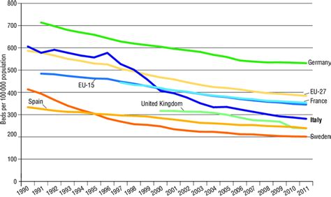 2 Beds In Acute Hospitals Per 100 000 Population In Selected Countries
