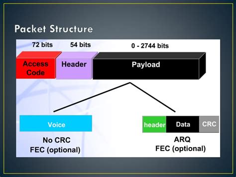 Ppt Bluetooth Powerpoint Presentation Free Download Id 2411708