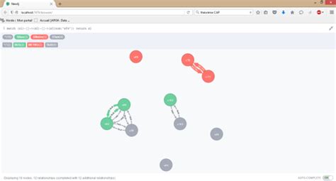 Neo4j Exploitation De Graphe Exercice Un Peu De Pattern Matching