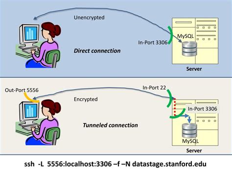 PPT MySQL PowerPoint Presentation Free Download ID 3233204