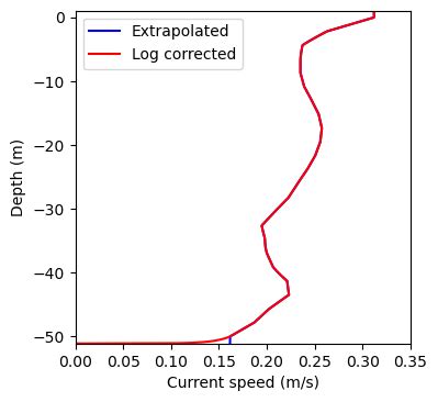 Surface And Bottom Boundary Layer Dynamics Pylag Documentation