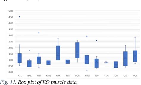 Figure 11 From Acquisition Of Emg Signals For The Analysis Of Muscle Electrical Activity In High