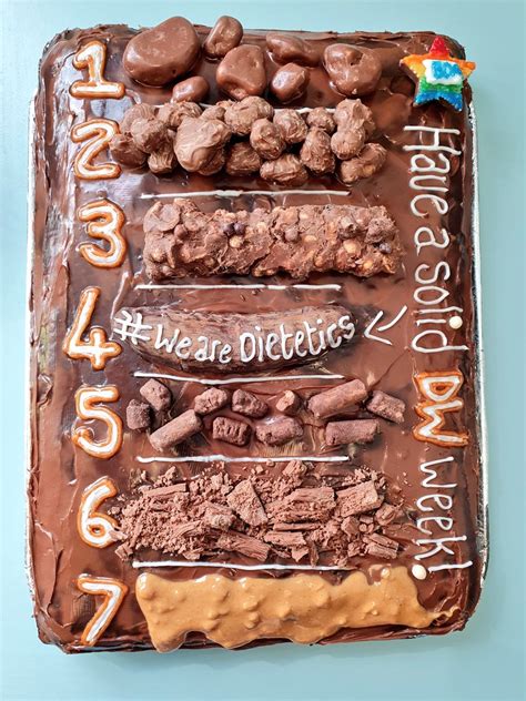 Barnsley AHPs On Twitter Wow Look At This Bristol Stool Chart Cake