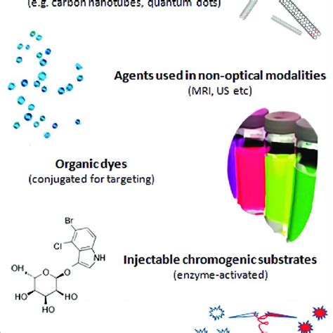 Molecular Agents For Photoacoustic Imaging Implementations Reproduced