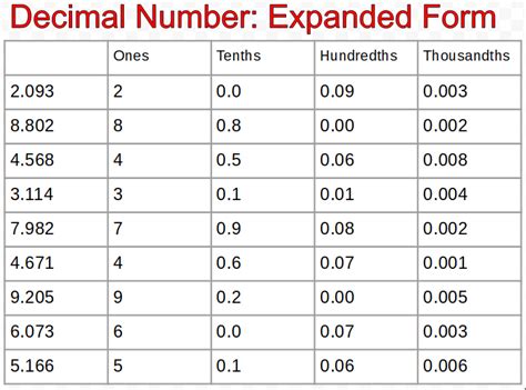 Decimal тип Тип данных Decimal Visual Basic