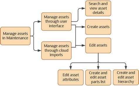 Overview Of Assets